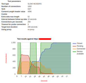 測試及處理slow http attack on Apache 2.4.6 at CentOS-7 @外行中的外行